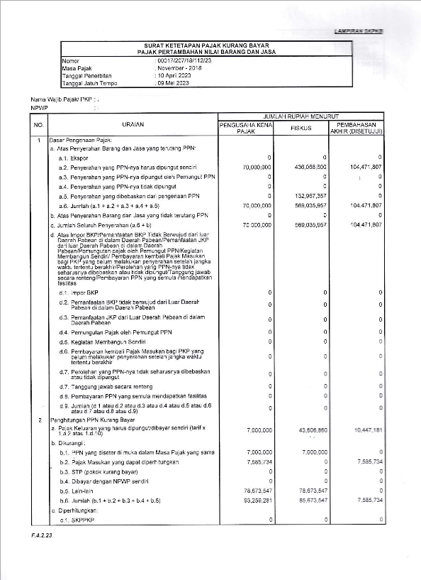 Mengapa DJP Menerbitkan Surat Ketetapan Pajak (SKPKB)?